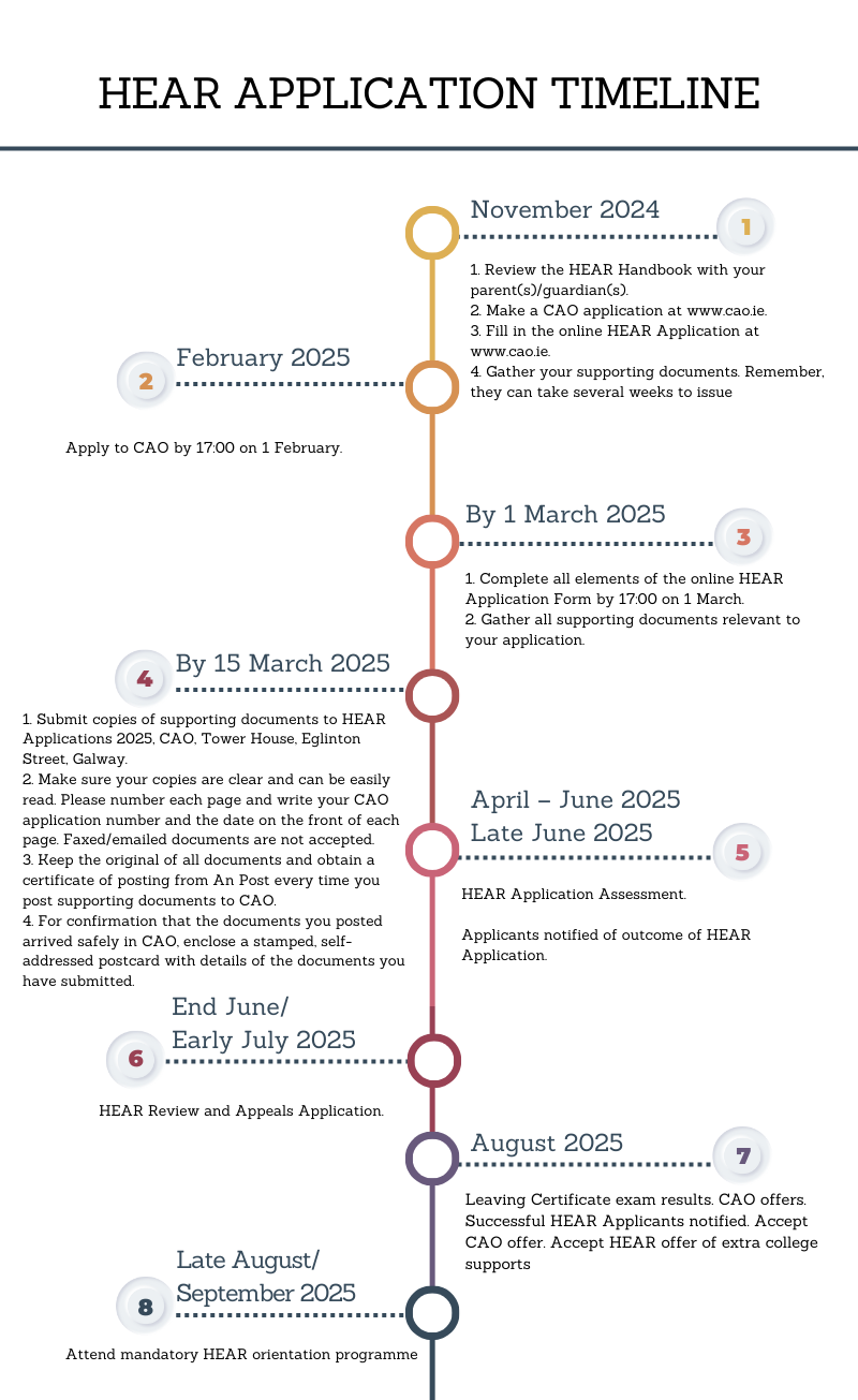 CAO Applicants: Your Guide to the DARE and HEAR Schemes
